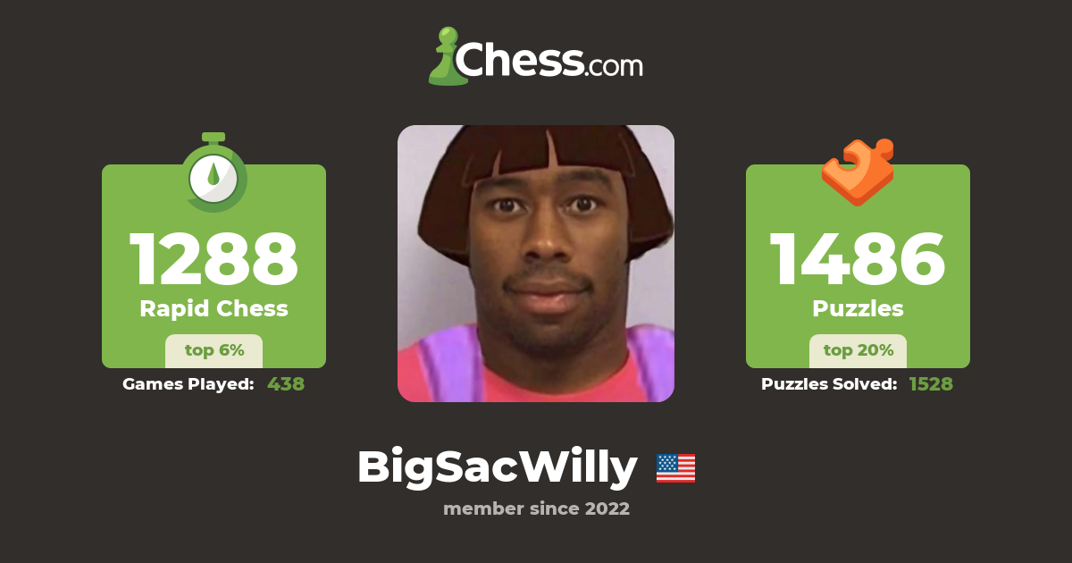 BigSacWilly - Chess Profile - Chess.com