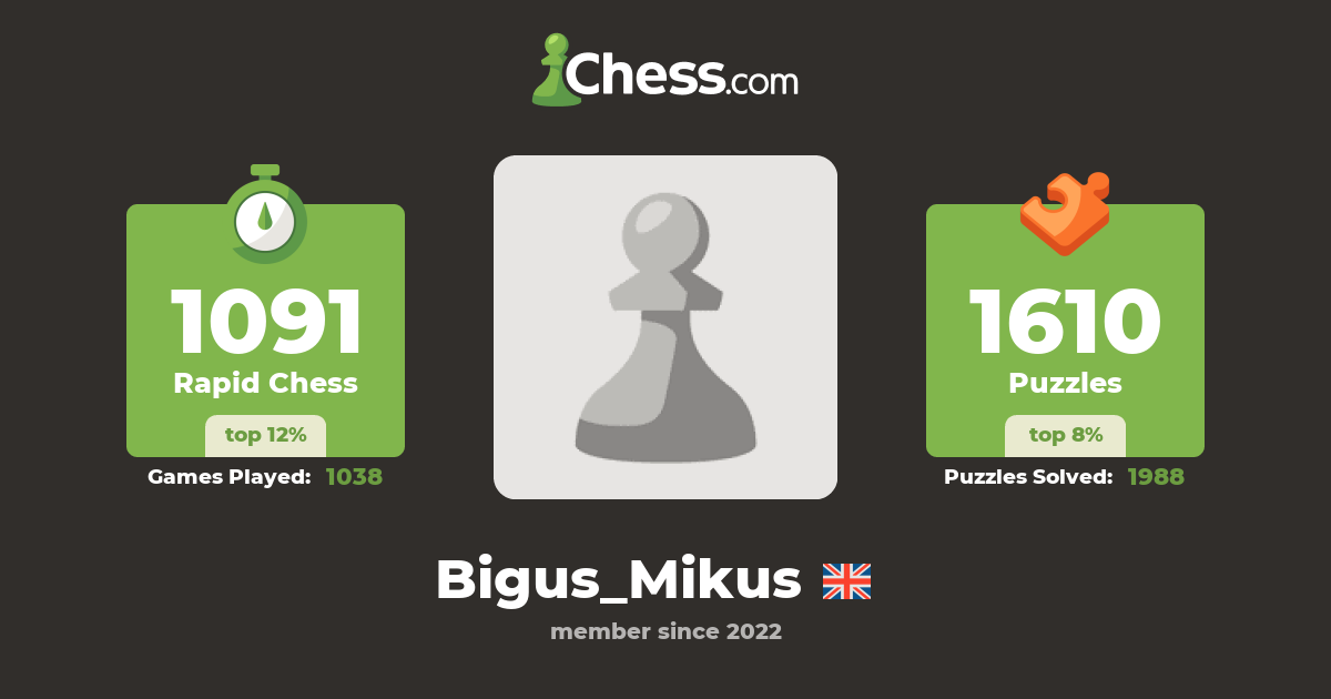 Bigus_Mikus - Chess Profile - Chess.com
