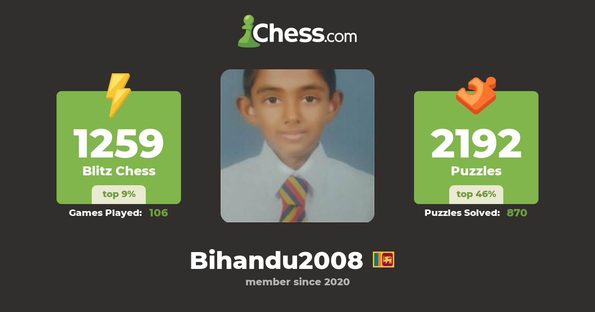 R.B. Bihandu Janandith Siriwardene (Bihandu2008) - Chess Profile ...