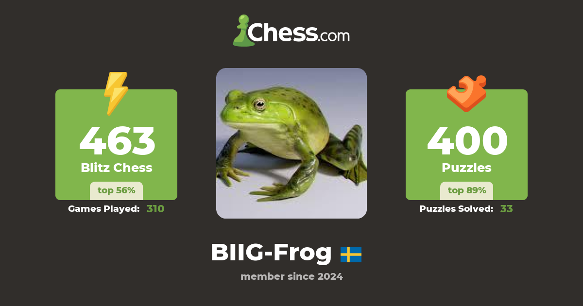 Huckleberry Tharp (BIIG-Frog) - Chess Profile - Chess.com