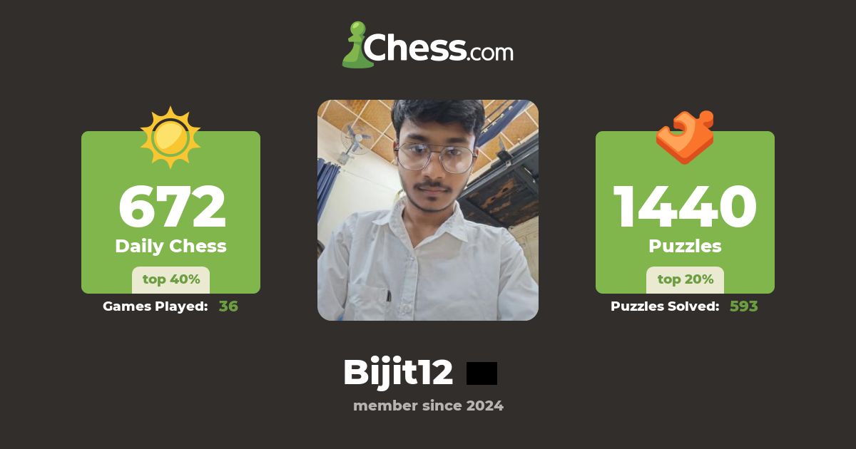 Bijit Kundu (Bijit12) - Chess Profile - Chess.com