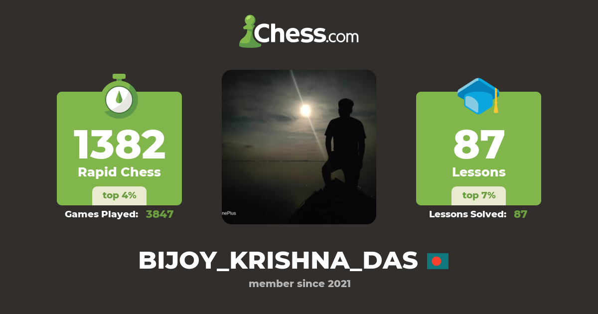 epsilon (BIJOY_KRISHNA_DAS) - Chess Profile - Chess.com