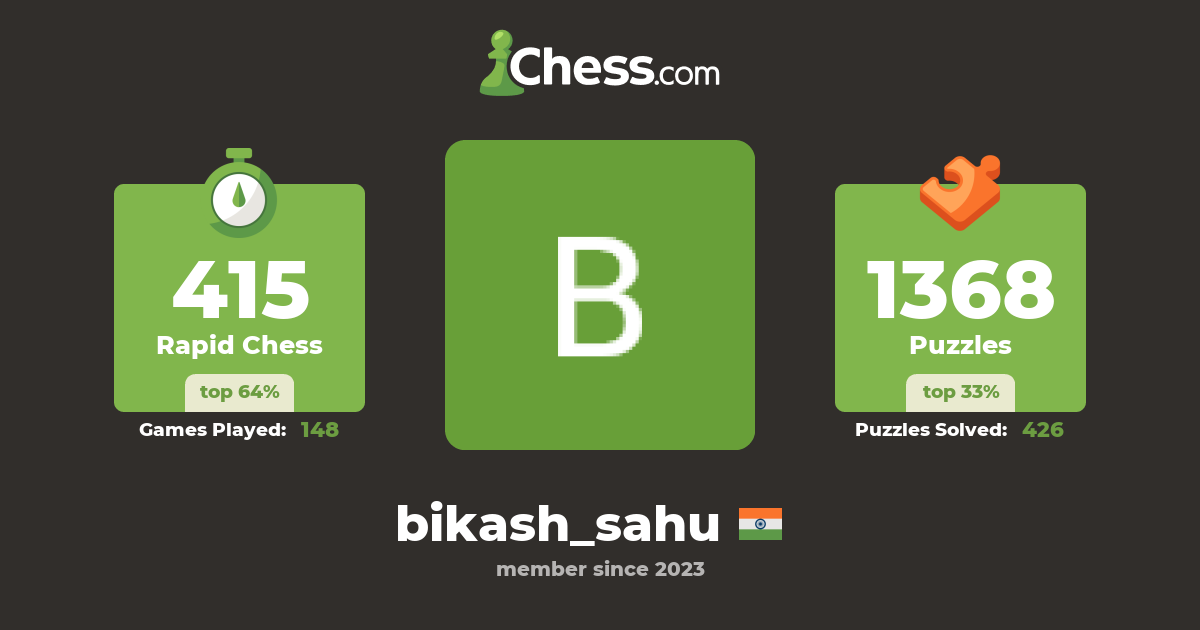 BIKASH SAHU (bikash_sahu) - Chess Profile - Chess.com