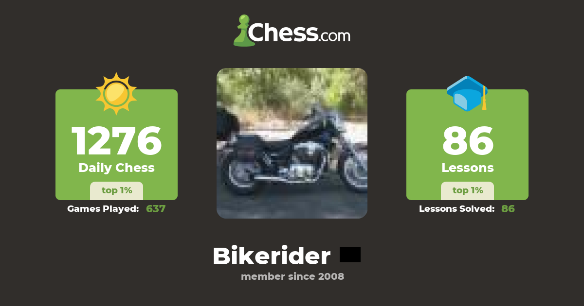 Gary Challender (CoT OTB) (Bikerider) - Chess Profile - Chess.com