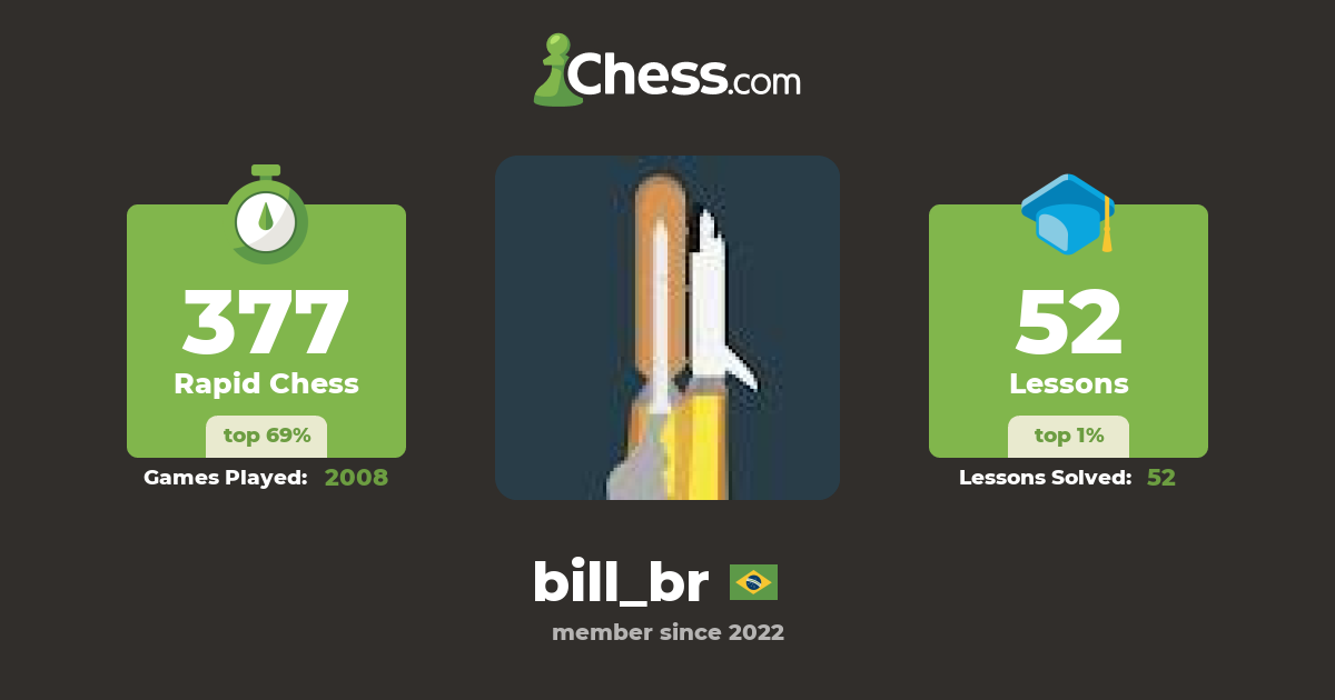 Wilson Neto (bill_br) - Chess Profile - Chess.com