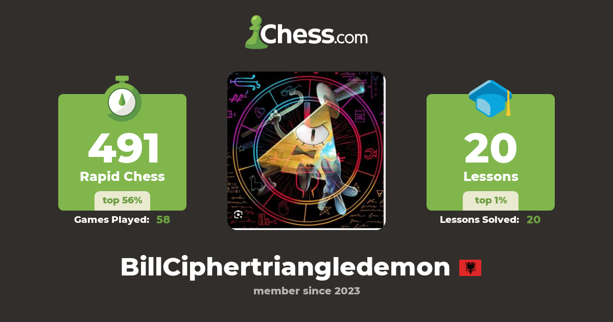 BillCiphertriangledemon - Chess Profile - Chess.com