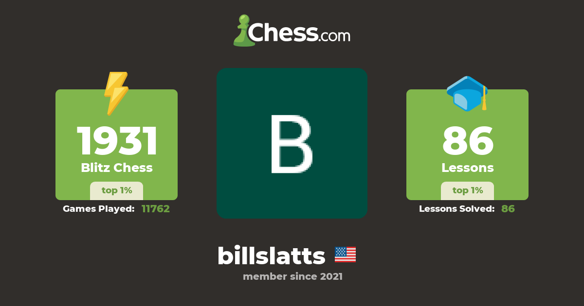 Bill Slattery (billslatts) - Chess Profile - Chess.com