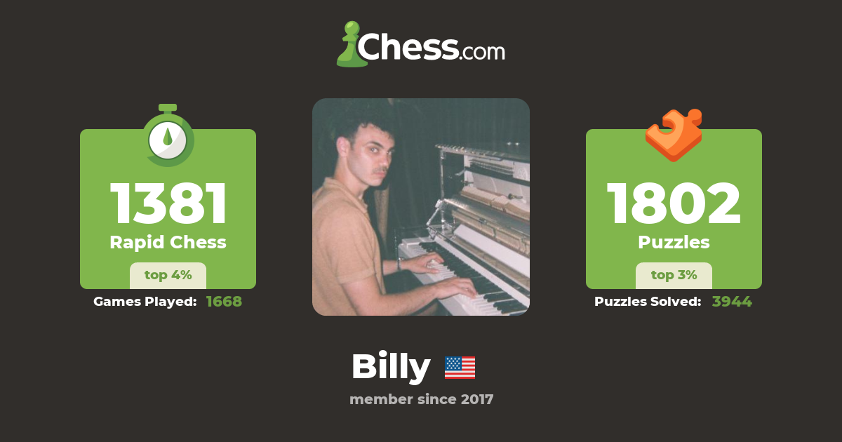 Billy Howell (Billy) - Chess Profile - Chess.com