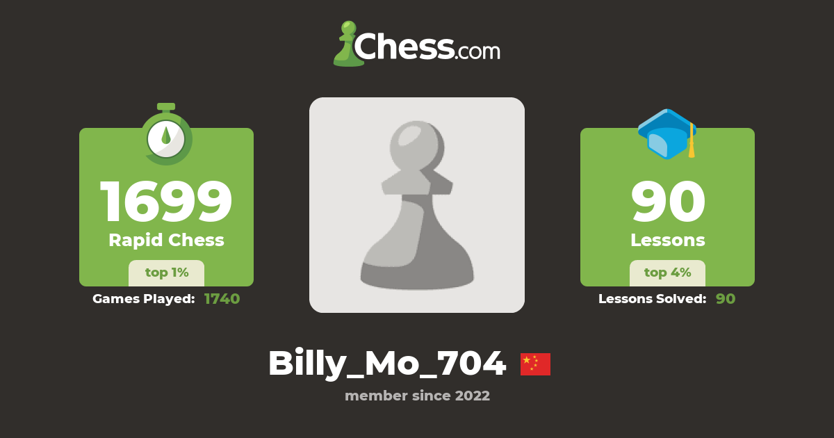 Billy_Mo_704 - Chess Profile - Chess.com
