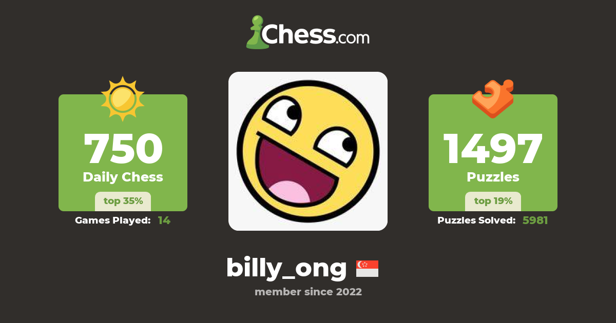 neo hwee qee (billy_ong) - Chess Profile - Chess.com