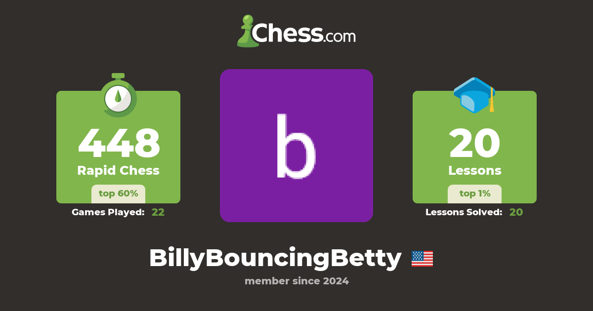 brett anderson (BillyBouncingBetty) - Chess Profile - Chess.com