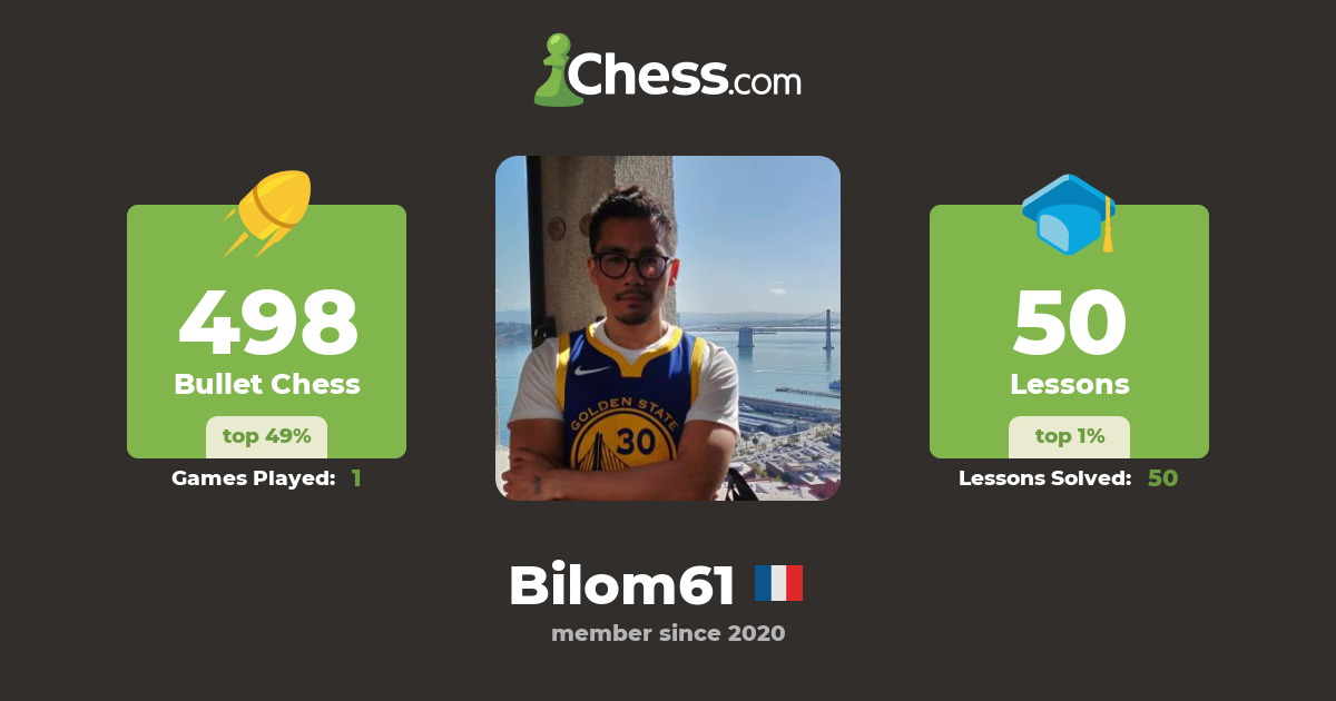 Bilom61 - Chess Profile - Chess.com