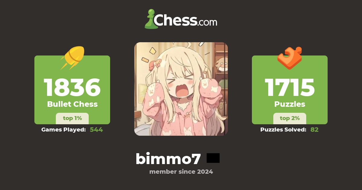 bimmo7 - Chess Profile - Chess.com
