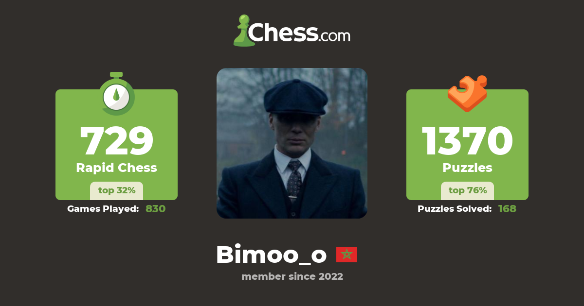 Bimoo_o - Chess Profile - Chess.com