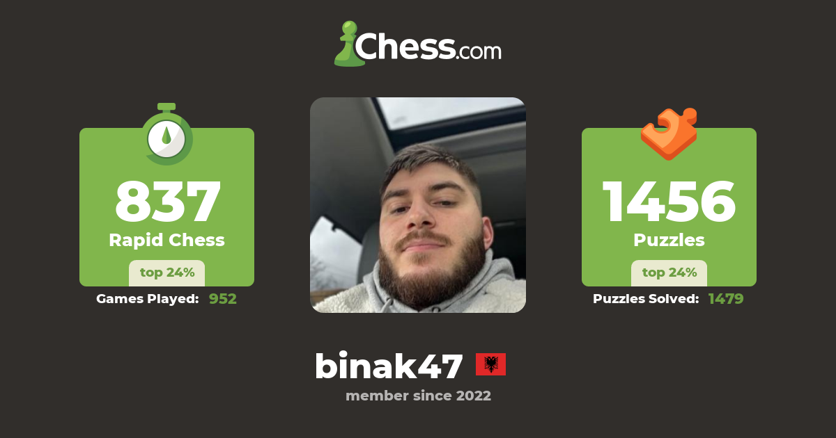 Binak Cecunjanin (binak47) - Chess Profile - Chess.com