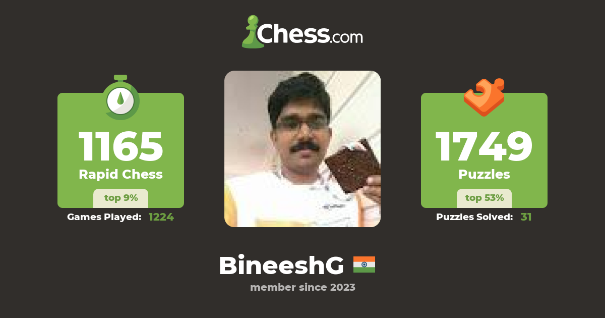 Bineesh Gopalan (BineeshG) - Chess Profile - Chess.com