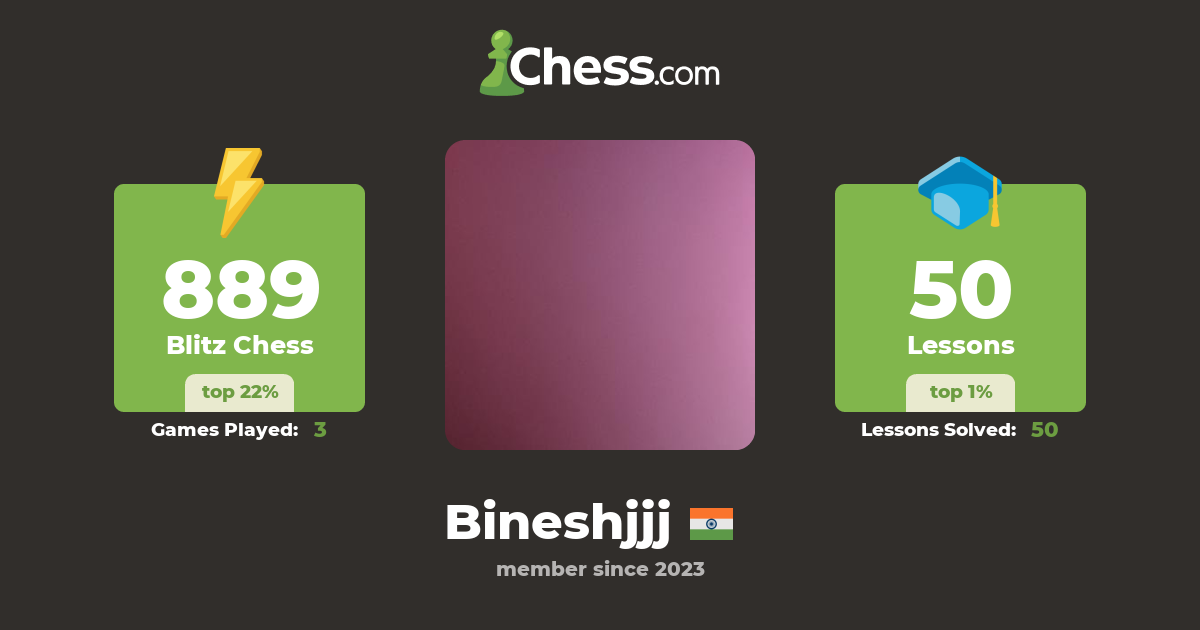 binesh olippara Instagram (Bineshjjj) - Chess Profile - Chess.com