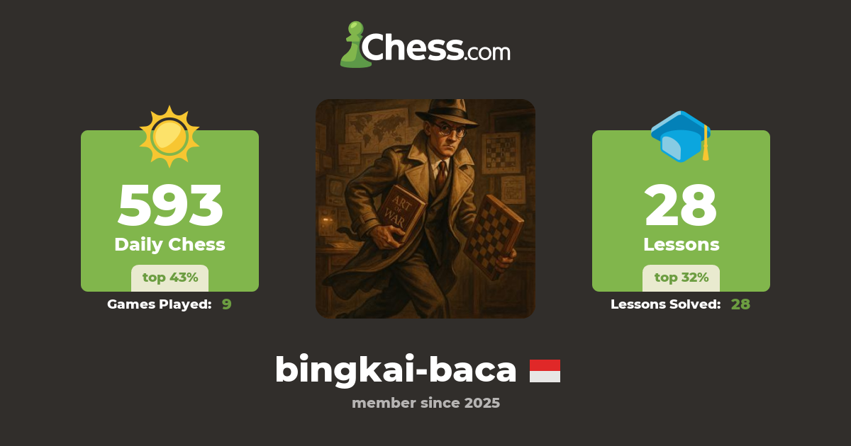 bingkai-baca - Chess Profile - Chess.com