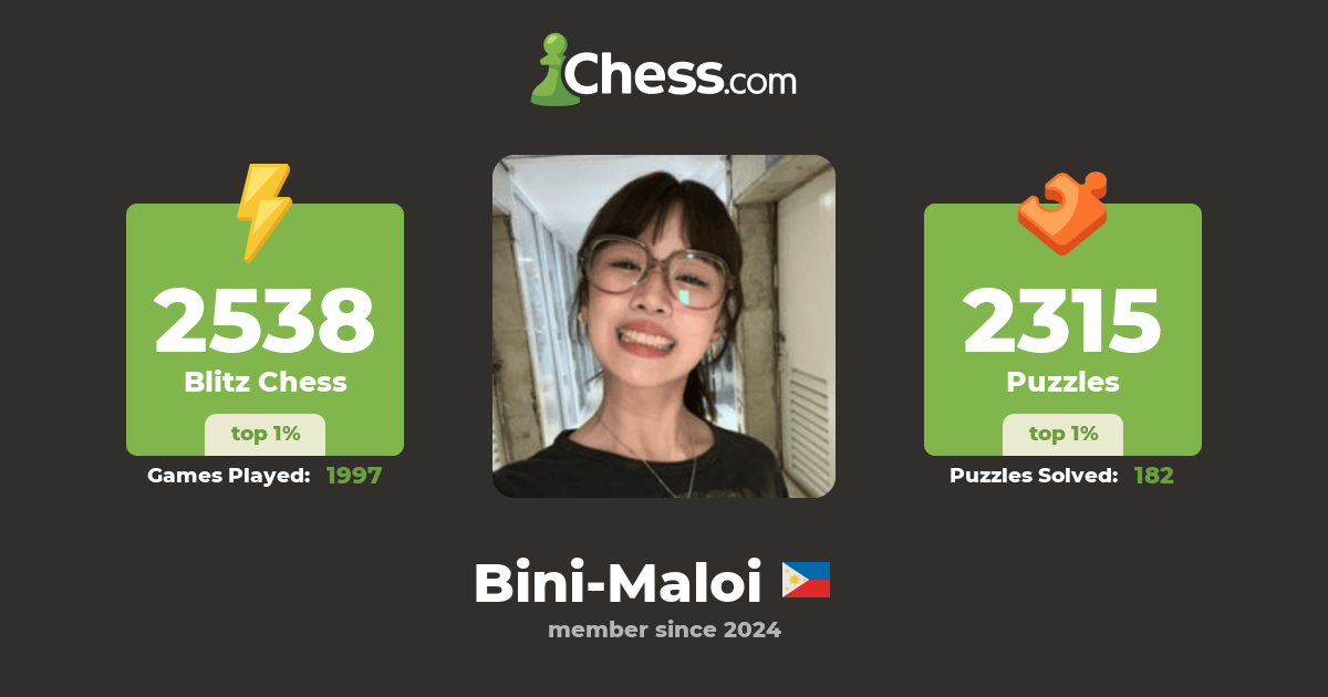 Mary Loi (Bini-Maloi) - Chess Profile - Chess.com
