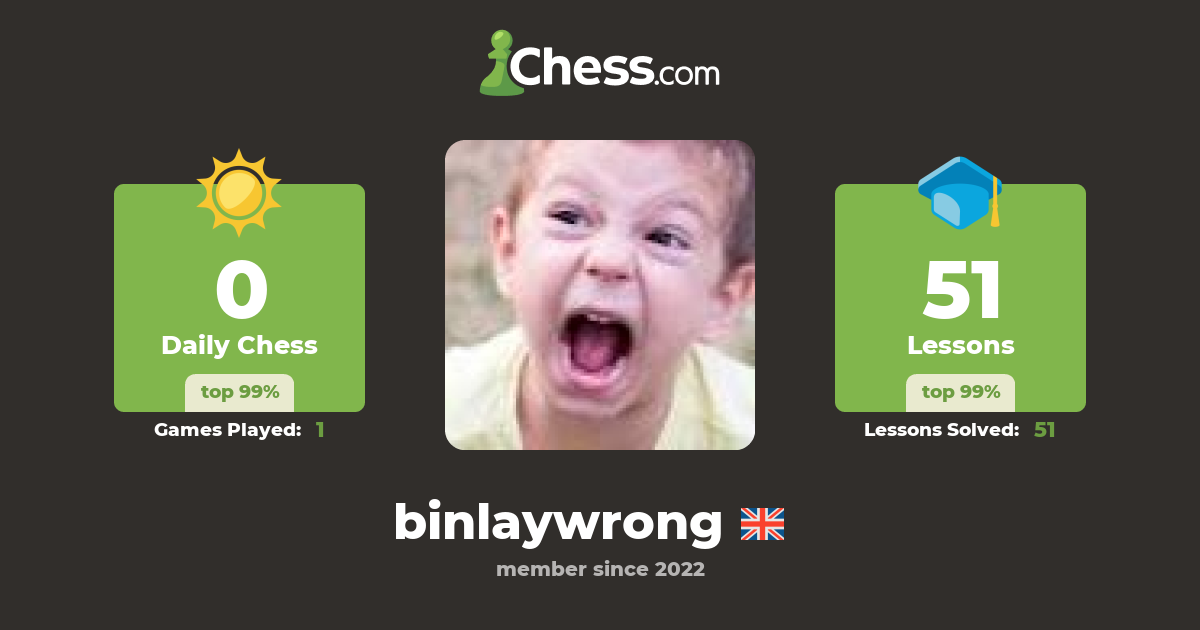 Binlay Wrong (binlaywrong) - Chess Profile - Chess.com