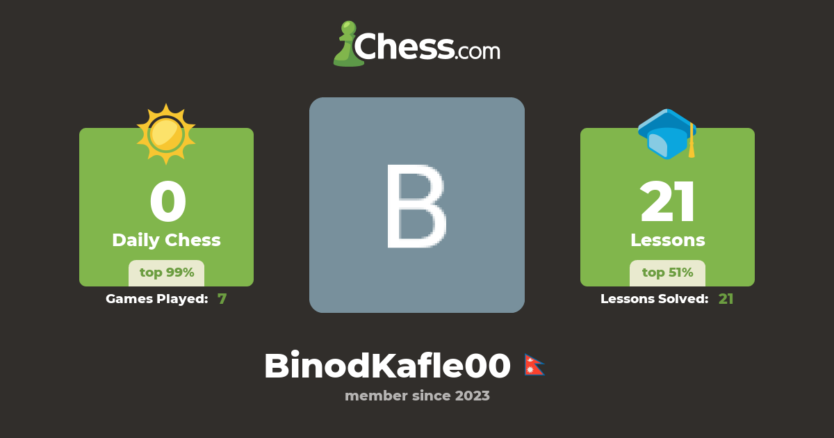 Binod Kafle (BinodKafle00) - Chess Profile - Chess.com
