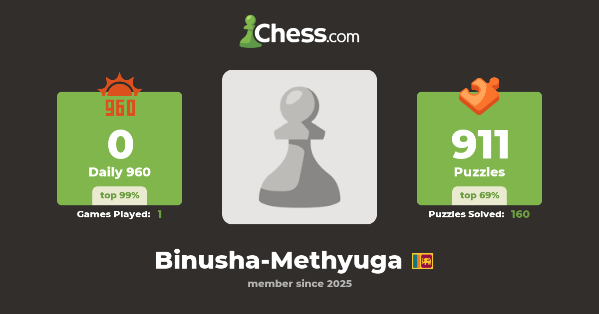 Binusha-Methyuga - Chess Profile - Chess.com