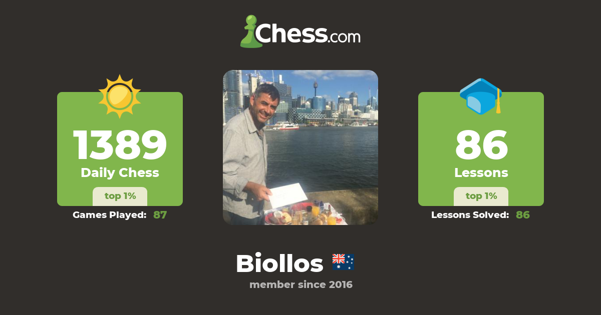 Glenn Biollo (Biollos) - Chess Profile - Chess.com