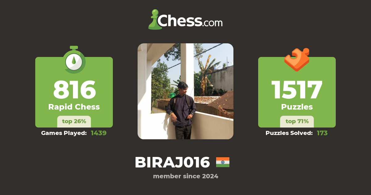 BIRAJ PAL (BIRAJ016) - Chess Profile - Chess.com