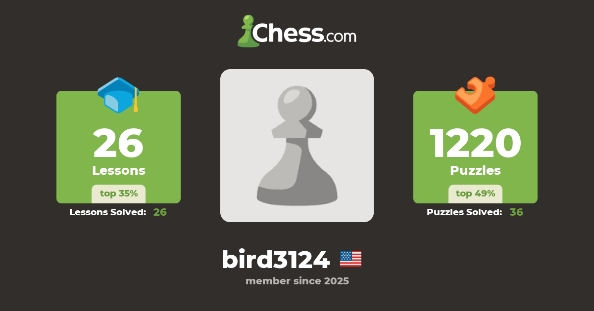 bird3124 - Chess Profile - Chess.com