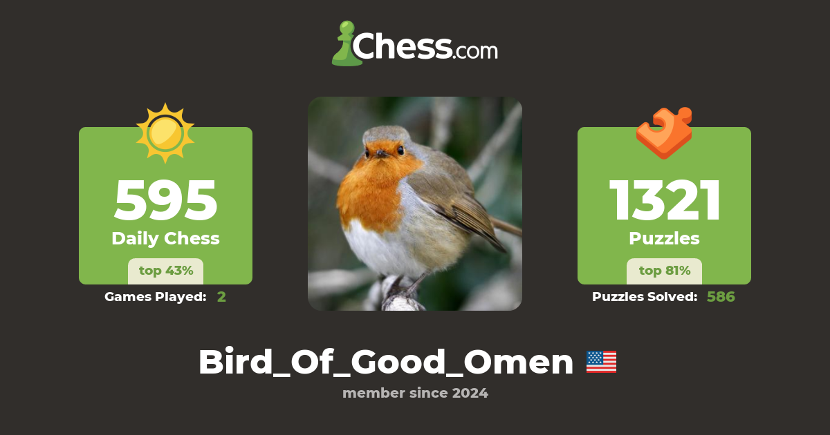 Bird_Of_Good_Omen - Chess Profile - Chess.com