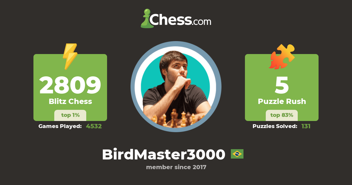 GM Raven Sturt (BirdMaster3000) - Chess Profile - Chess.com