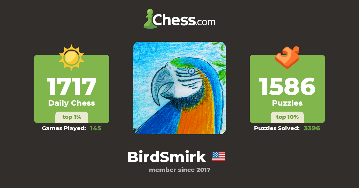 Bob Gonzalez (BirdSmirk) - Chess Profile - Chess.com
