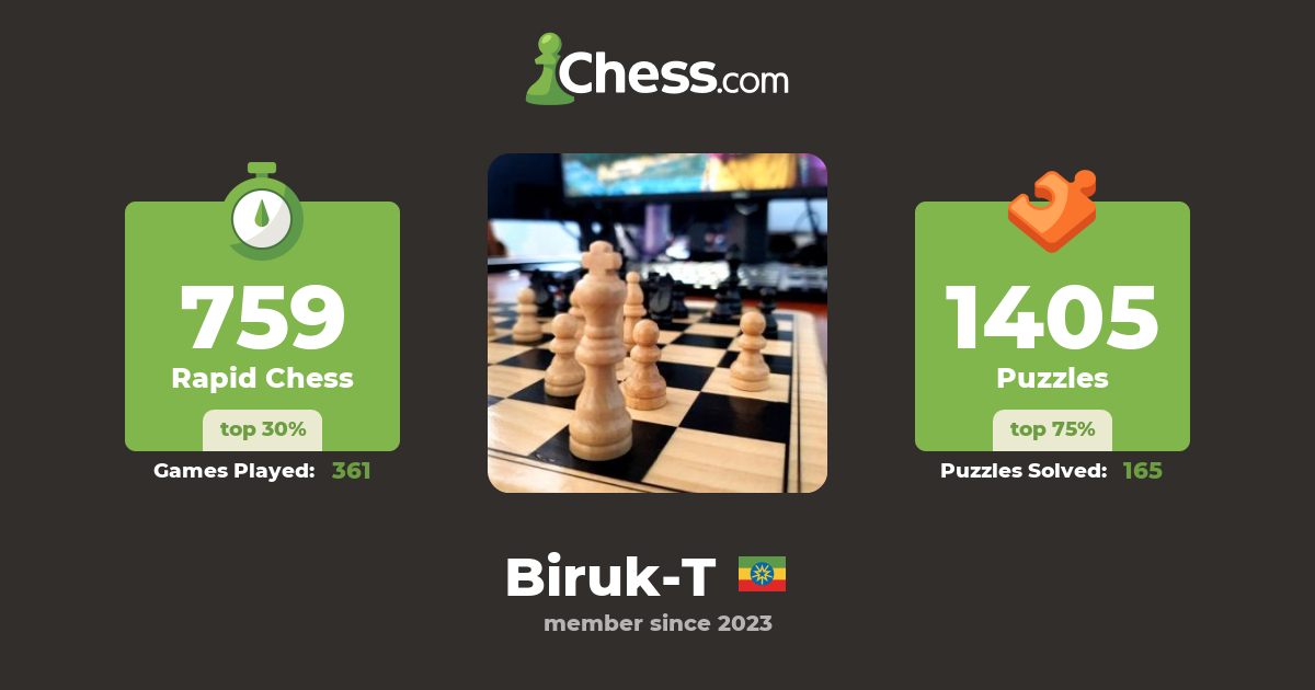 Biruk-T - Chess Profile - Chess.com