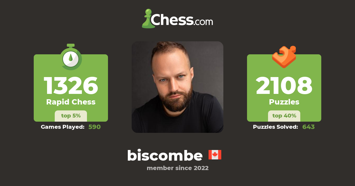 Scott Gardner (biscombe) - Chess Profile - Chess.com