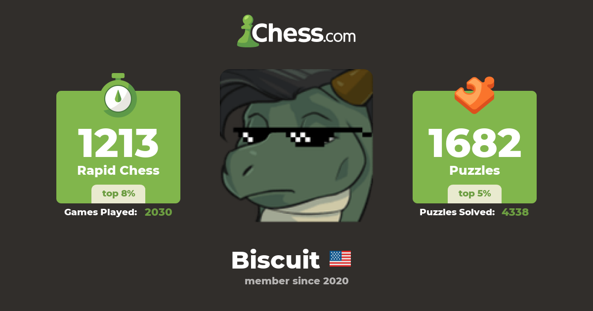Bisc (Biscuit) - Chess Profile - Chess.com