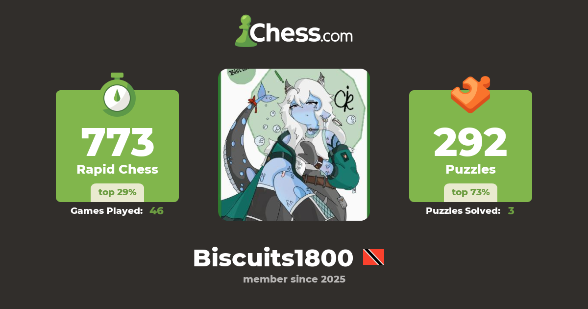 Biscuits1800 - Chess Profile - Chess.com