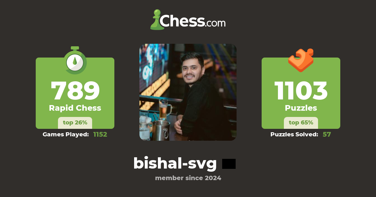bishal-svg - Chess Profile - Chess.com