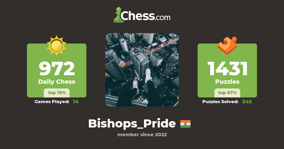 Pritesh (Bishops_Pride) - Chess Profile - Chess.com