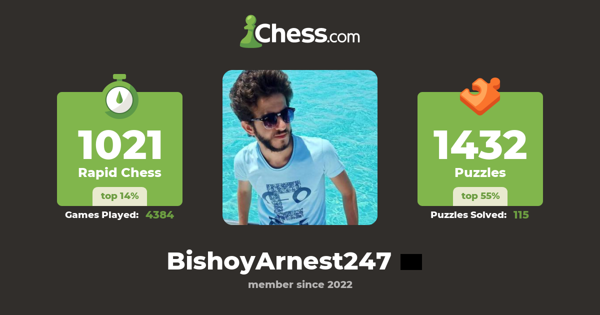 BishoyArnest247 - Chess Profile - Chess.com
