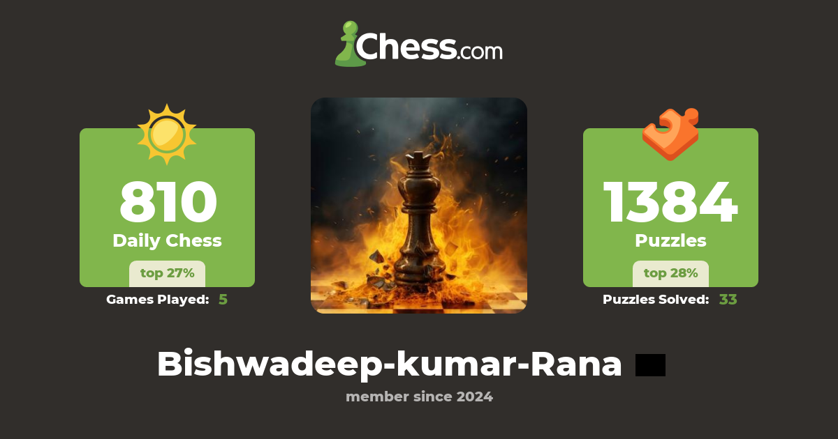 Bishwadeep-kumar-Rana - Chess Profile - Chess.com