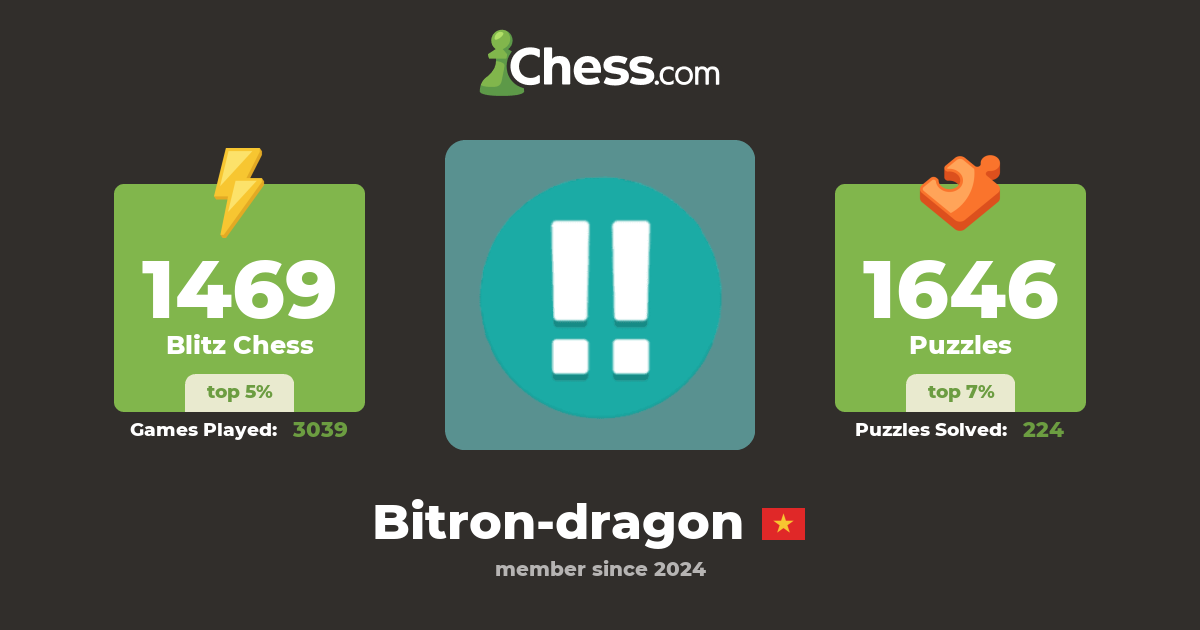 bi bitron (Bitron-dragon) - Chess Profile - Chess.com
