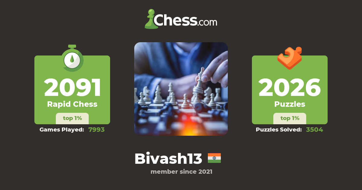 Bivash Thakur (Bivash13) - Chess Profile - Chess.com