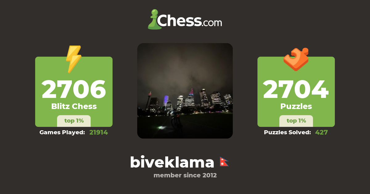 FM Bibek Thing (biveklama) - Chess Profile - Chess.com