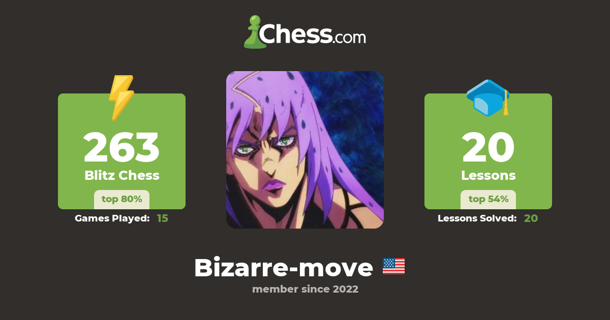 Bizarre-move - Chess Profile - Chess.com