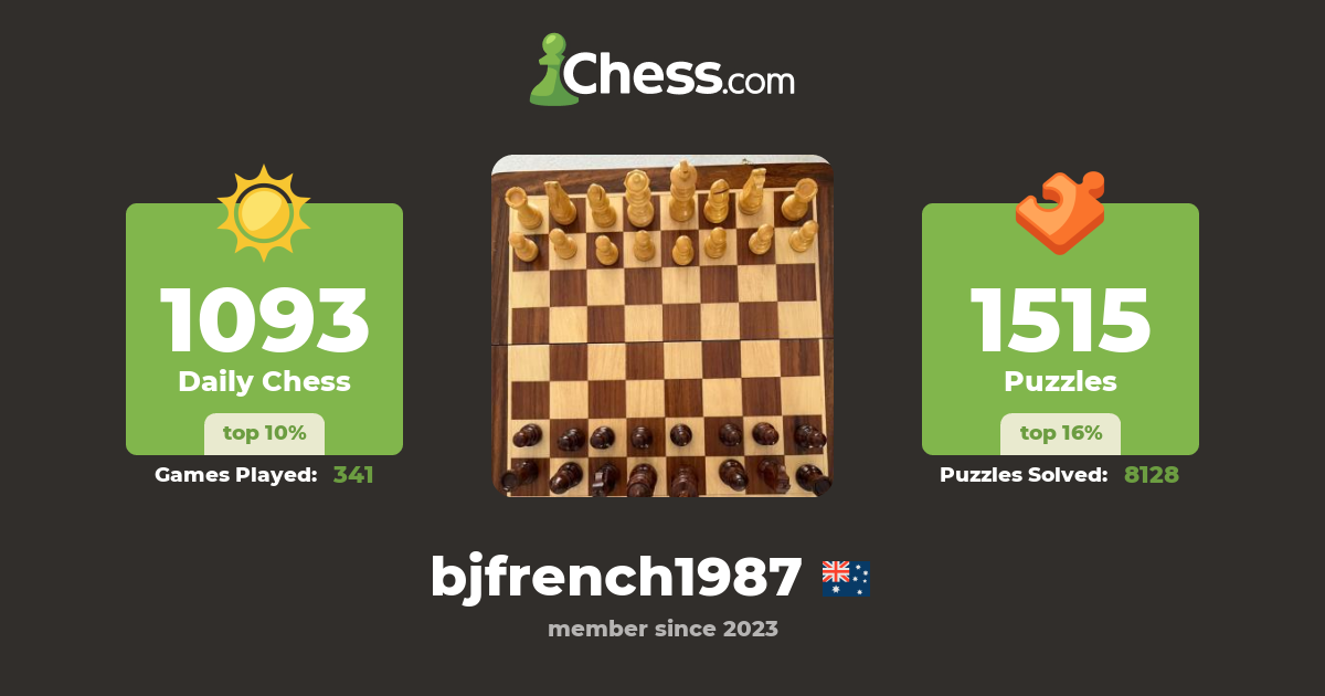 Ben French (bjfrench1987) - Chess Profile - Chess.com