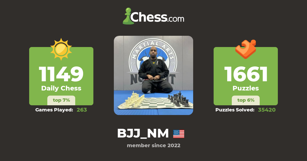 BJJ_NM - Chess Profile - Chess.com