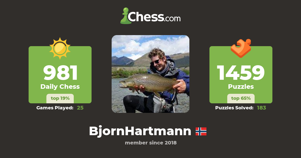 Bjørn Hartmann (BjornHartmann) - Chess Profile - Chess.com
