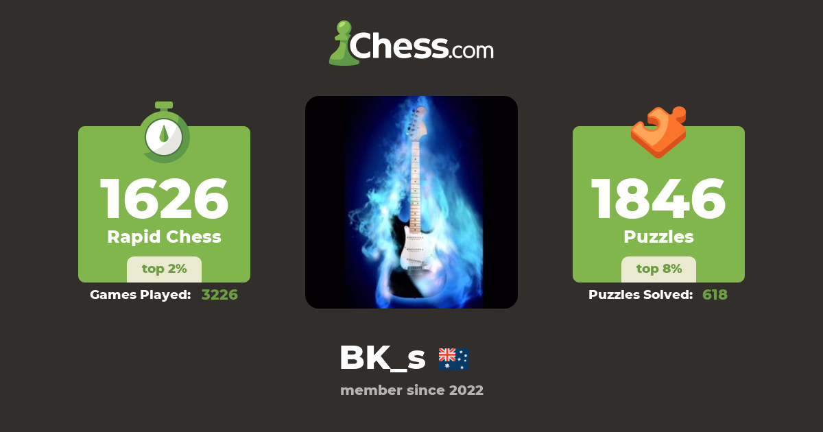 BK_s - Chess Profile - Chess.com