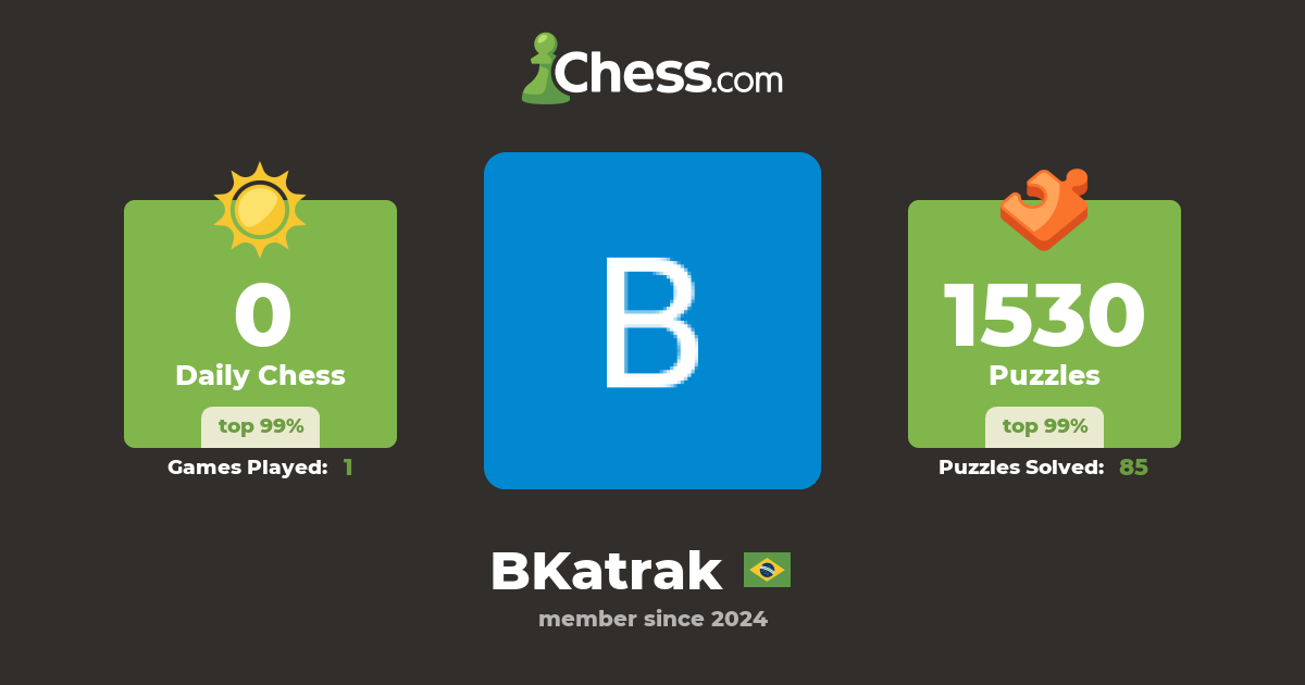 Bruno Secret (BKatrak) - Chess Profile - Chess.com