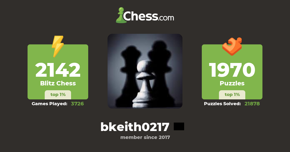 Ben Keith (bkeith0217) - Chess Profile - Chess.com